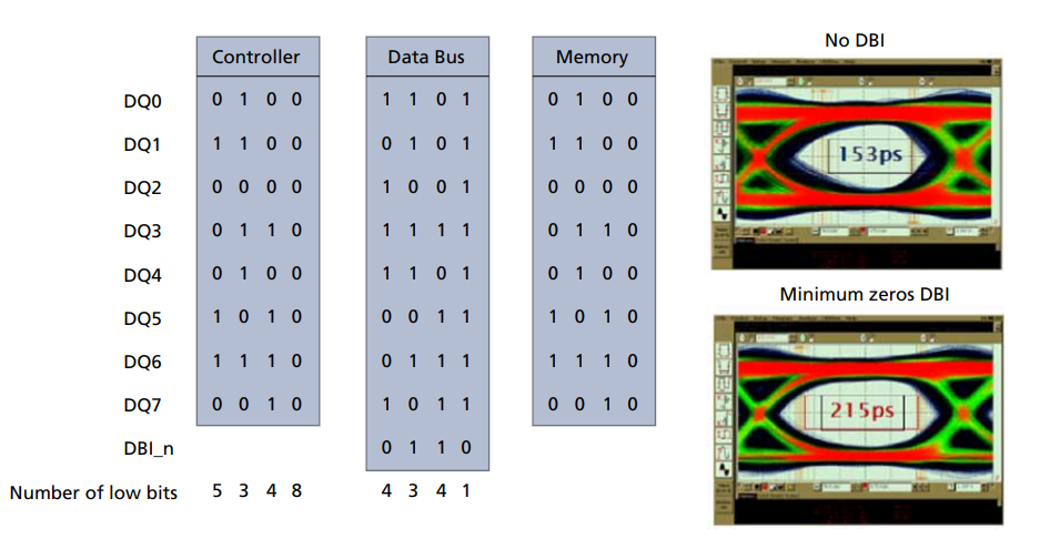 DDR 4 POD I/O Buffers & Data Bus Inversion - 知乎