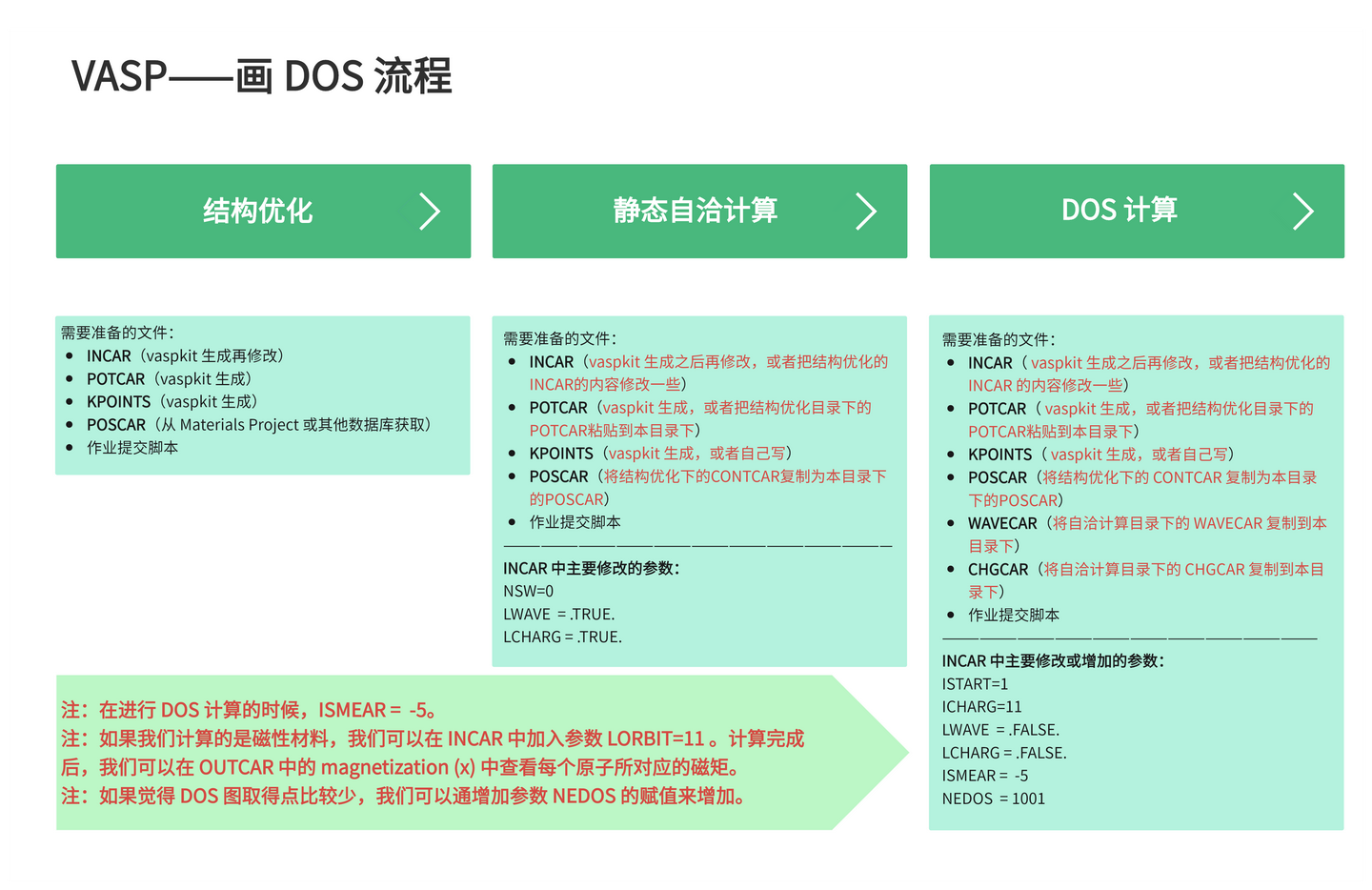 VASP vaspkit Python 画态密度（DOS）图 - 知乎