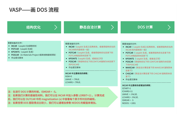 VASP vaspkit Python 画态密度（DOS）图 - 知乎