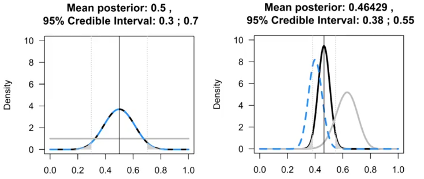Improving your statistical inferences第二周（2）：贝叶斯方法 - 知乎