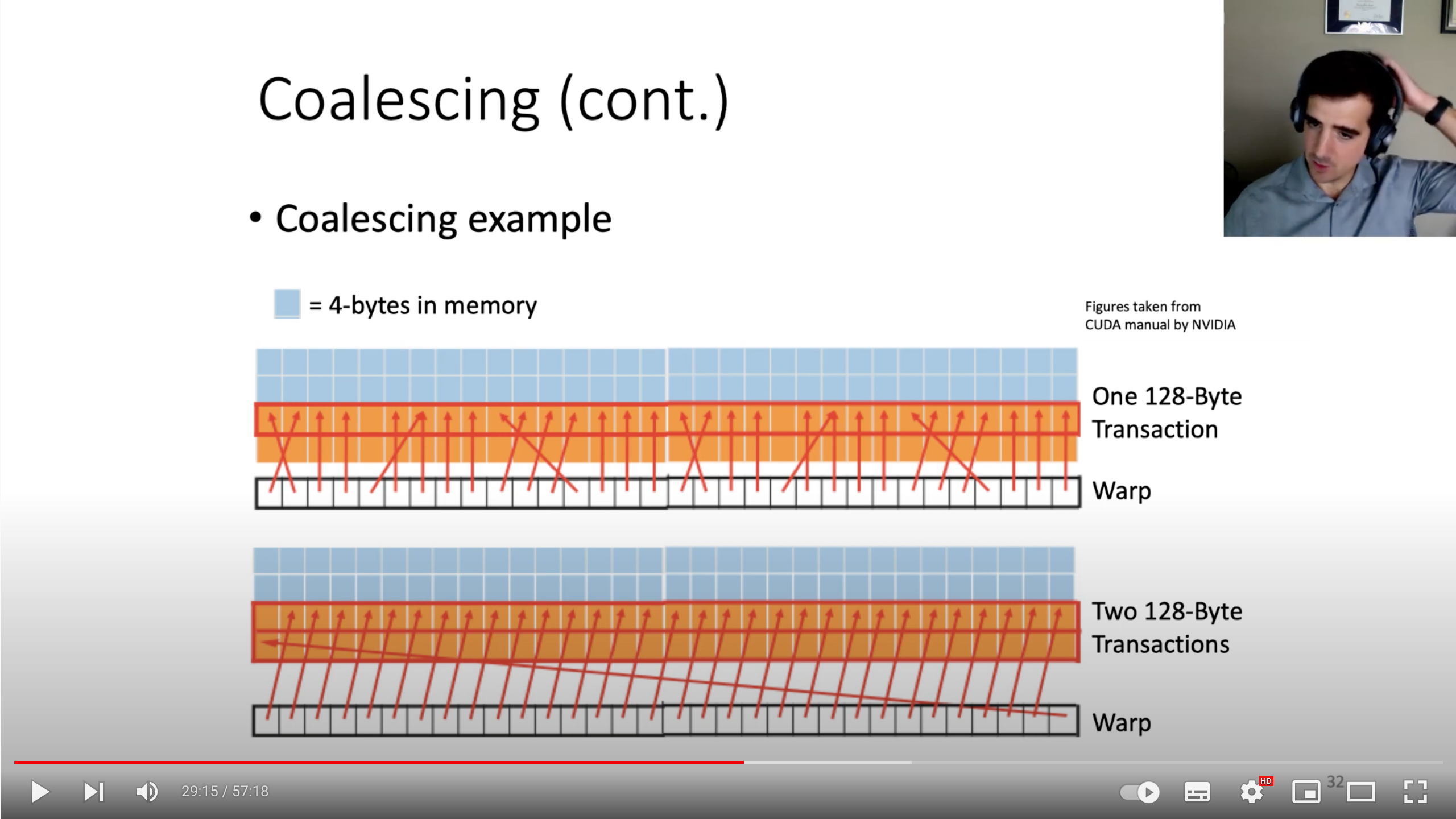ECE 695 GPGPU-Sim Tutorial 学习笔记 - 知乎