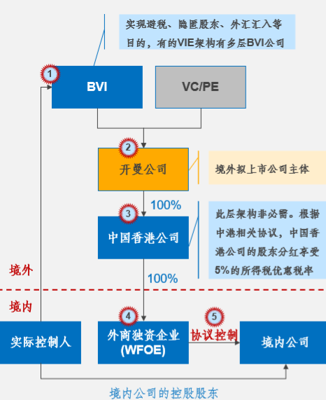 一文读懂“高大上”的VIE架构 - 知乎
