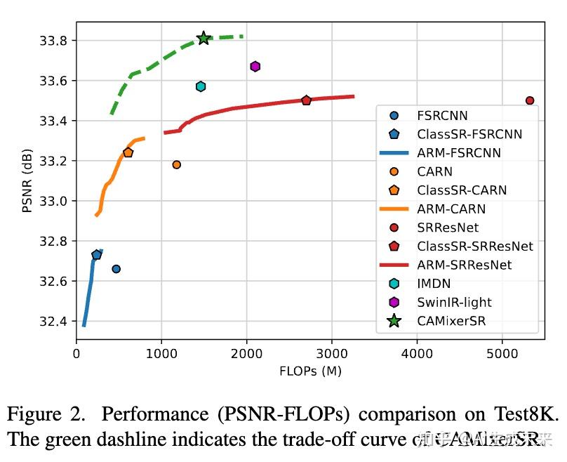 CVPR 2024 | CAMixerSR：2K/8K/轻量级/全景图像超分又快又强！（字节&南开） - 知乎