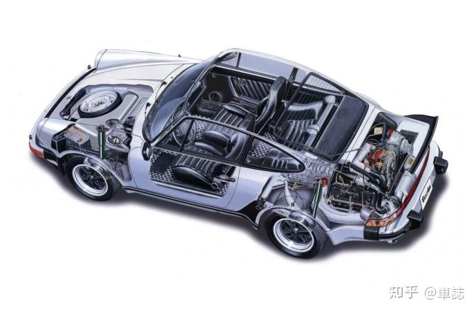 911车系回顾第三集：无心插柳柳成荫的930 Turbo - 知乎
