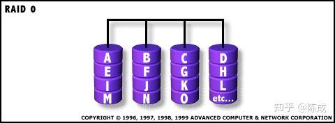 超详细各种RAID详细对比，补齐盲区 - 知乎