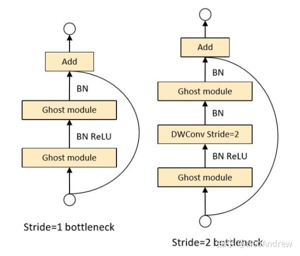 NanoDet代码逐行精读与修改（一）Backbone - 知乎