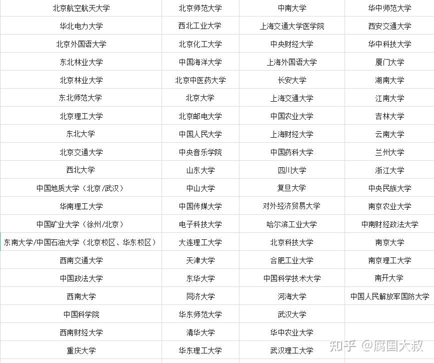 英国留学 | UCL 改版 List（2023Fall） - 知乎