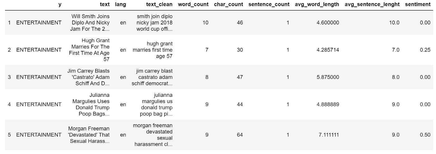 NLP中的文本分析和特征工程 - 知乎
