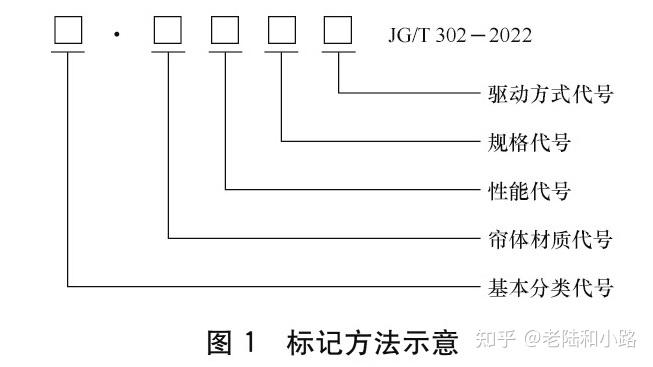 《卷帘门窗》JG／T302-2022 - 知乎