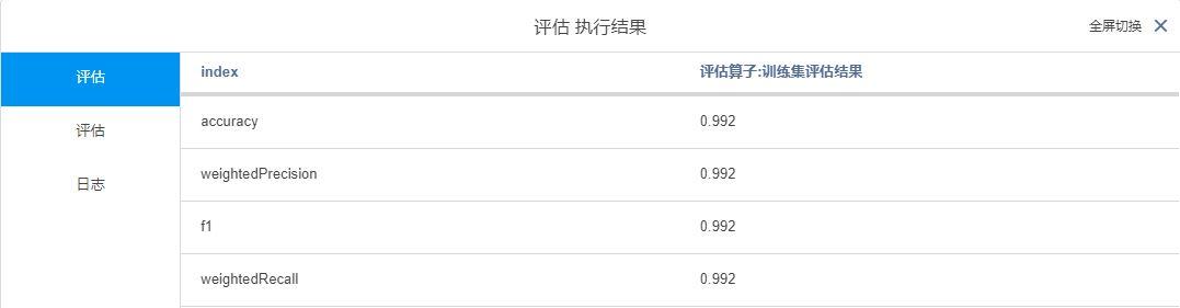 【机器学习(九)】分类和回归任务-多层感知机(Multilayer Perceptron,MLP)算法-Sentosa_DSML社区版 - 知乎