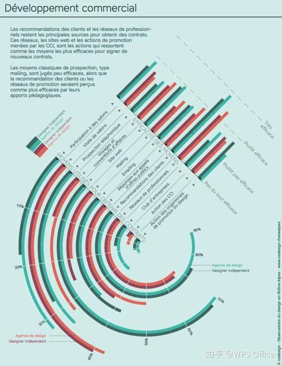 104页PPT环形柱状图表，用颜值为数据表达代言！《PPT图表说》02期 - 知乎