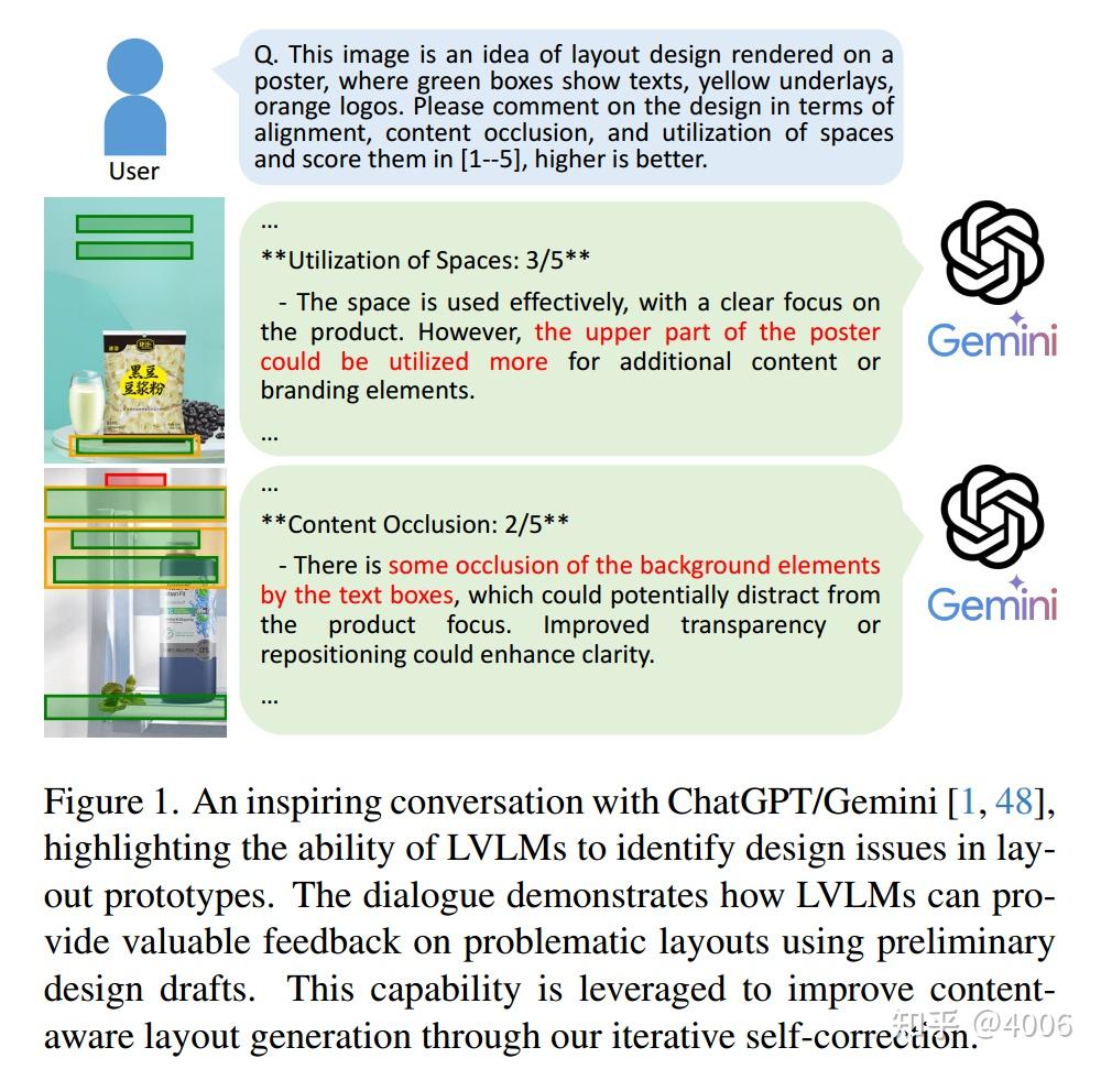 VASCAR: Content-Aware Layout Generation via Visual-Aware Self-Correction （CVPR24）小白阅读笔记 - 知乎