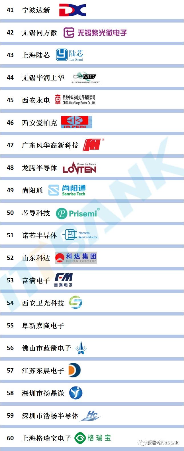 国内功率半导体企业 TOP 60-icspec - 知乎