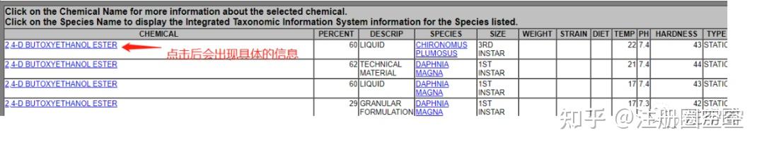 国内外毒性数据查询网站汇总 - 知乎