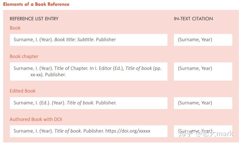APA 7th reference 使用指南||再也不用担心reference格式啦！ - 知乎