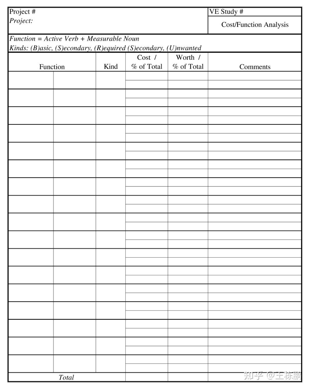 VA/VE流程-情报分析阶段模板 - 知乎