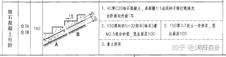 23J909工程做法与05J909对比及相关做法对应的设计规范条纹依据分析（一）台阶做法分析对比及存在的疑问 - 知乎
