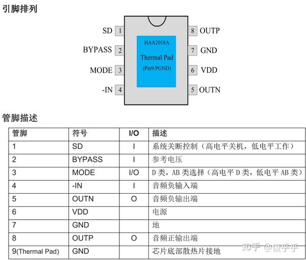 KT1025A蓝牙音频芯片功放选型说明_8002_HX8358_HK9108_HAA2018以及推荐电路V8 - 知乎