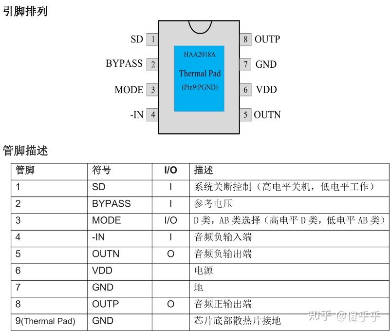 KT1025A蓝牙音频芯片功放选型说明_8002_HX8358_HK9108_HAA2018以及推荐电路V8 - 知乎