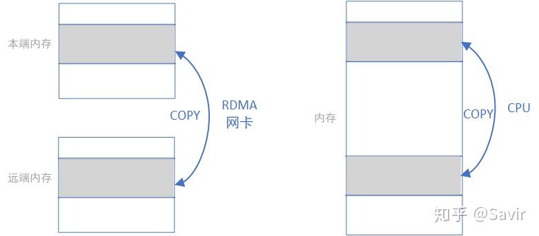 4. RDMA操作类型 - 知乎