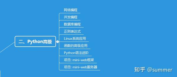 最新python学习路线图来了，赶快收藏！文末还有学习资料免费领取！ 知乎 