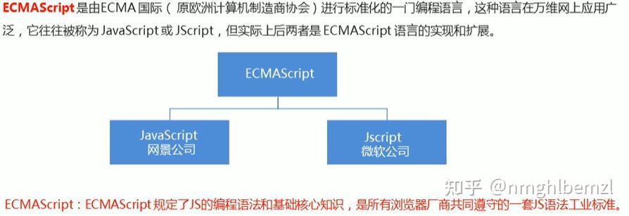 初识JAVASCRIPT - 知乎