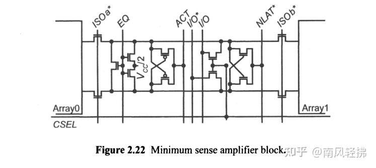 DRAM Circuit Design Fundamental and High-Speed Topics（8） - 知乎