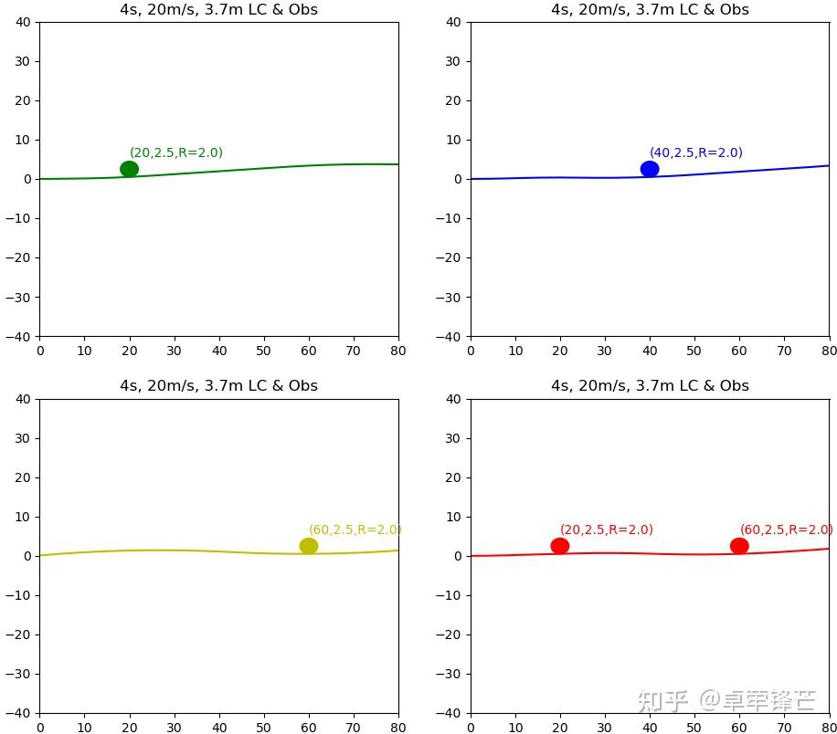 关于Quadratic Programming(QP)算法和NMPC求解器(SQP)的研究 - 知乎