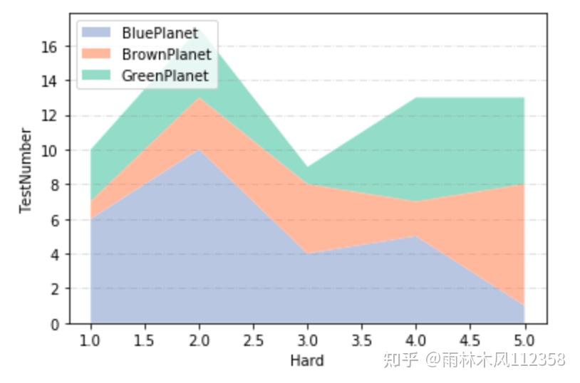 Python可视化之Matplotlib入门 03 - 知乎