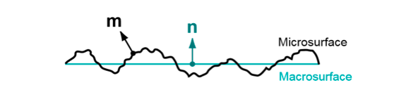 基于物理的渲染—更精确的微表面分布函数GGX - 知乎