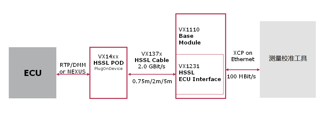 XCP的趋势和应用实例 - 知乎