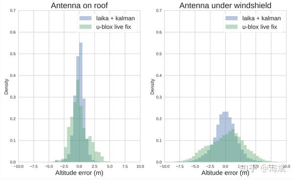 openpilot分析(3)—软件架构 - 知乎