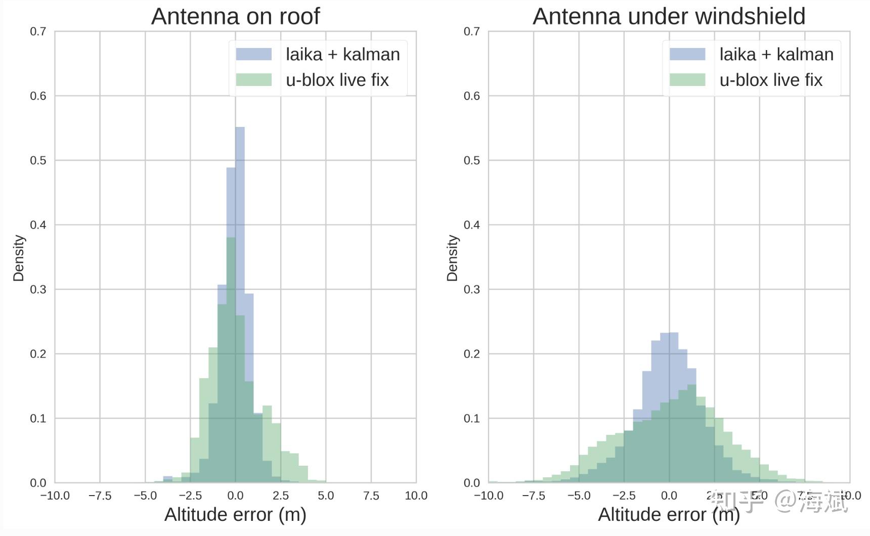openpilot分析(3)—软件架构 - 知乎