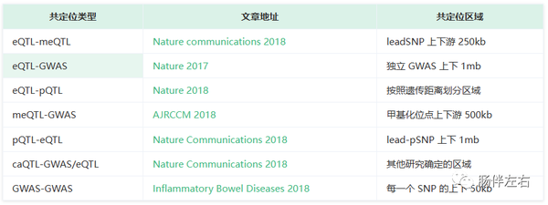 deCODE数据处理（六）——coloc包 - 知乎