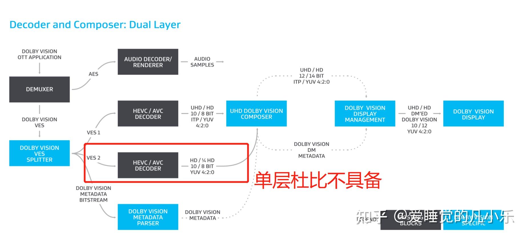 索尼电视安装KODI激活杜比视界(Dolby Vision) - 知乎