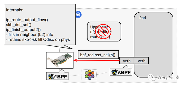 企业运维 | Cilium 未来数据平面，支持IPV4/IPV6双栈 ，支撑 100Gbit/s k8s 集群 - 知乎