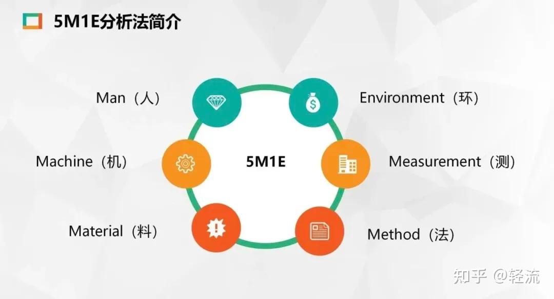 深入解析｜5M1E 人、机、料、法、测、环 - 知乎