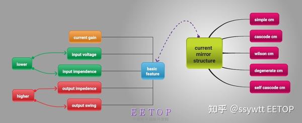 EETOP往期原创精华帖《聊聊电流镜(上)》 - 知乎
