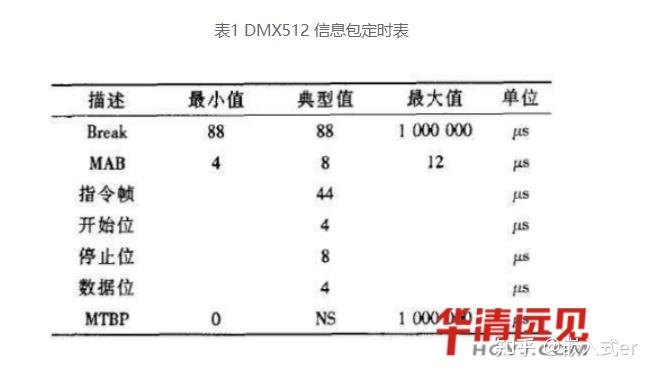 DMX512协议及对接口电路的分析 - 知乎