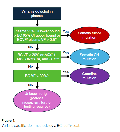 2026新年展望：IVD行业创新与患者为中心的服务模式 - 知乎