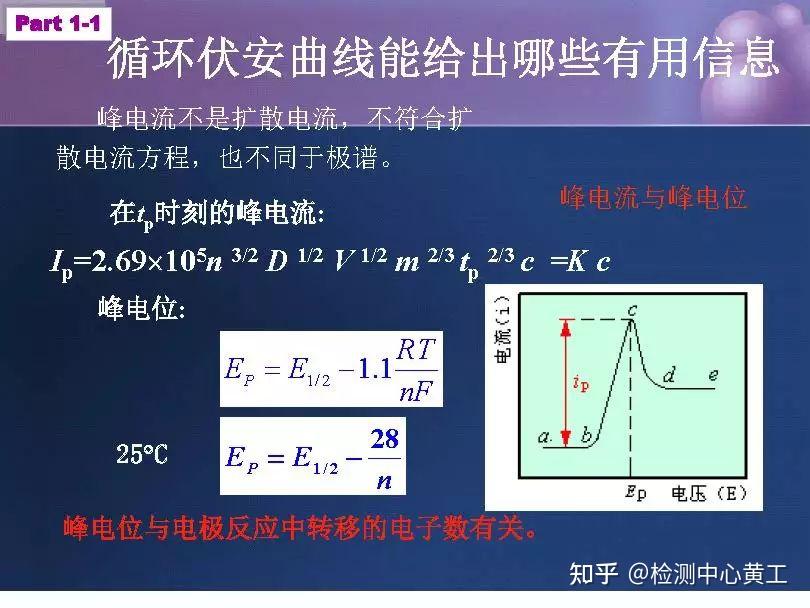 循环伏安（CV）与交流阻抗测试（EIS）及其分析方法 - 知乎