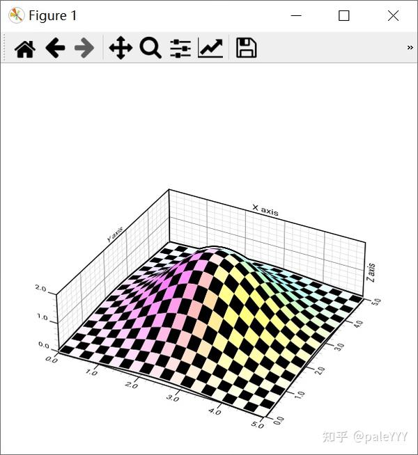 科研绘图: 基于matplotlib(Ⅱ) - 知乎