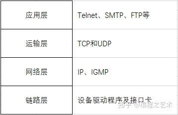 Socket网络编程之TCP - 知乎