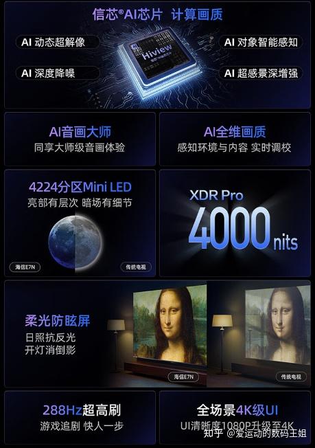 【双十一电视选购】24年海信大屏电视怎么选？E3、E5、E7、E8定位全解读，家庭影院大屏要素全掌握，双十一看这篇就够