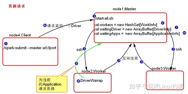 浅析基于Linux下的调度类分析(代码演示) - 知乎