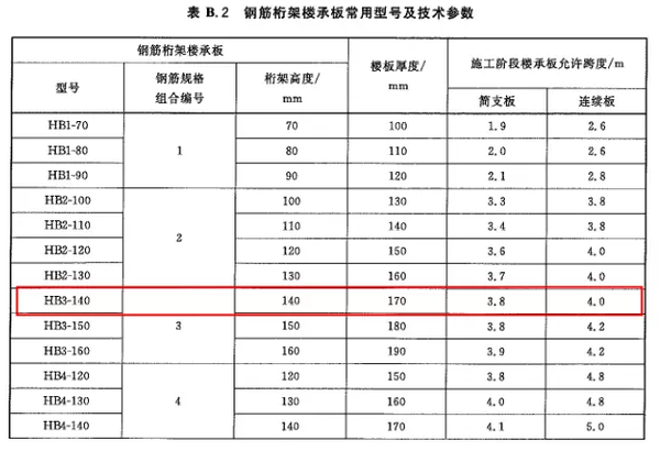 钢筋桁架楼承板TD型号和HB型号有什么区别？ - 知乎