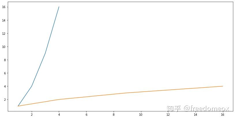 matplotlib：先搞明白plt. /ax./ fig再画 - 知乎