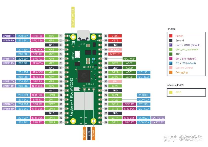 Raspberry Pi Pico W WIFI上手（基于Arduino IDE及Thonny） - 知乎