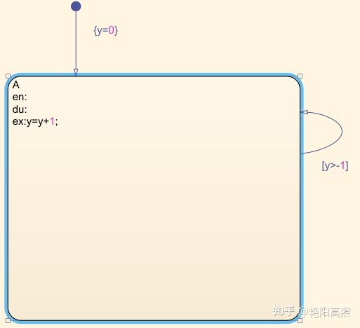 stateflow——基础模块 - 知乎