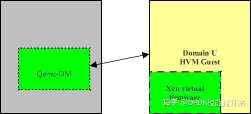 关于Xen虚拟化基本原理详解 - 知乎